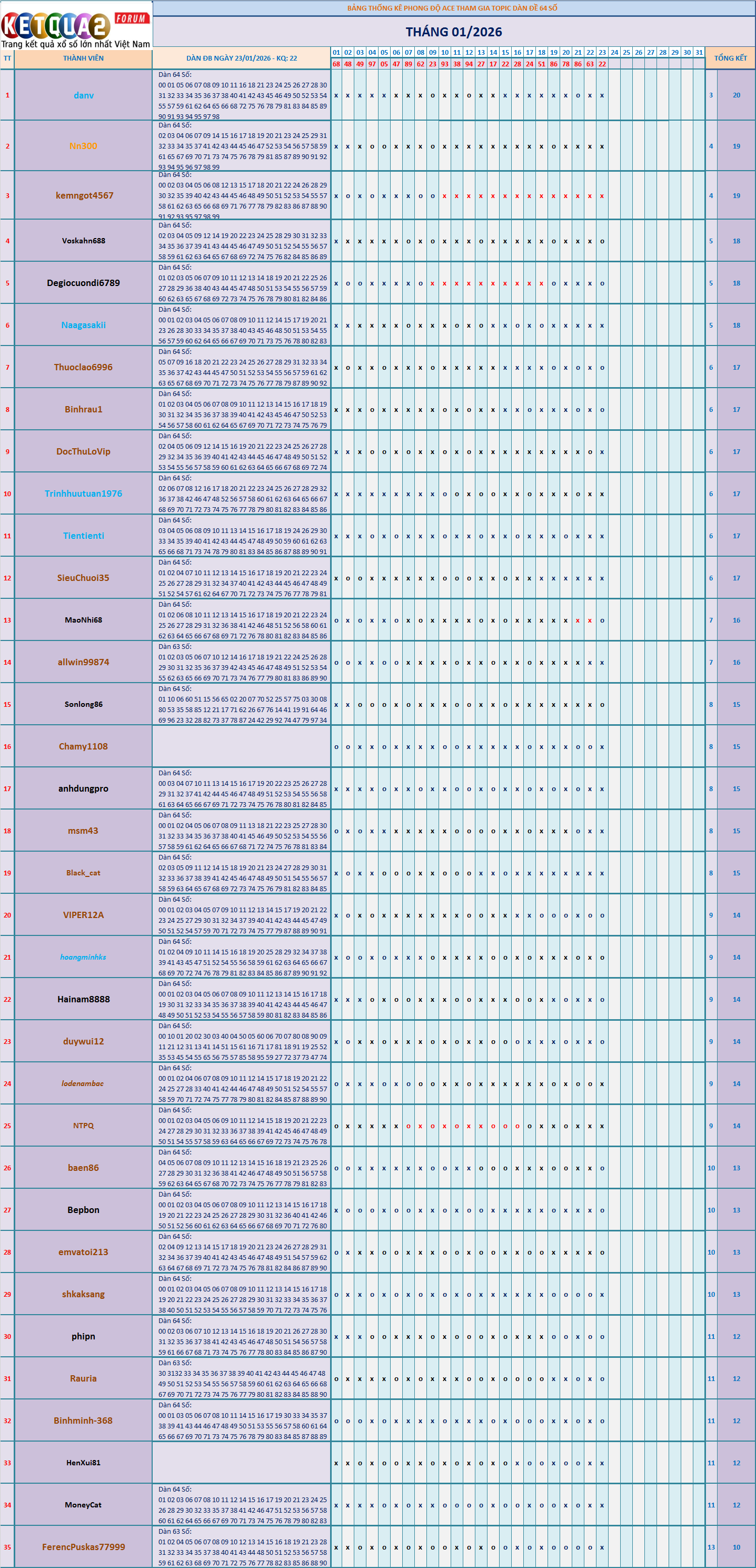DÀN ĐẶC BIỆT XSMB 64S THÁNG 1/2026 | Page 50 | Forumketqua.net - Diễn ...