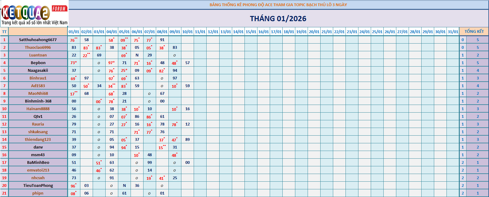 TOPIC CHĂN NUÔI XSMB BTL K3N THÁNG 1/2026 | Page 7 | Forumketqua.net ...